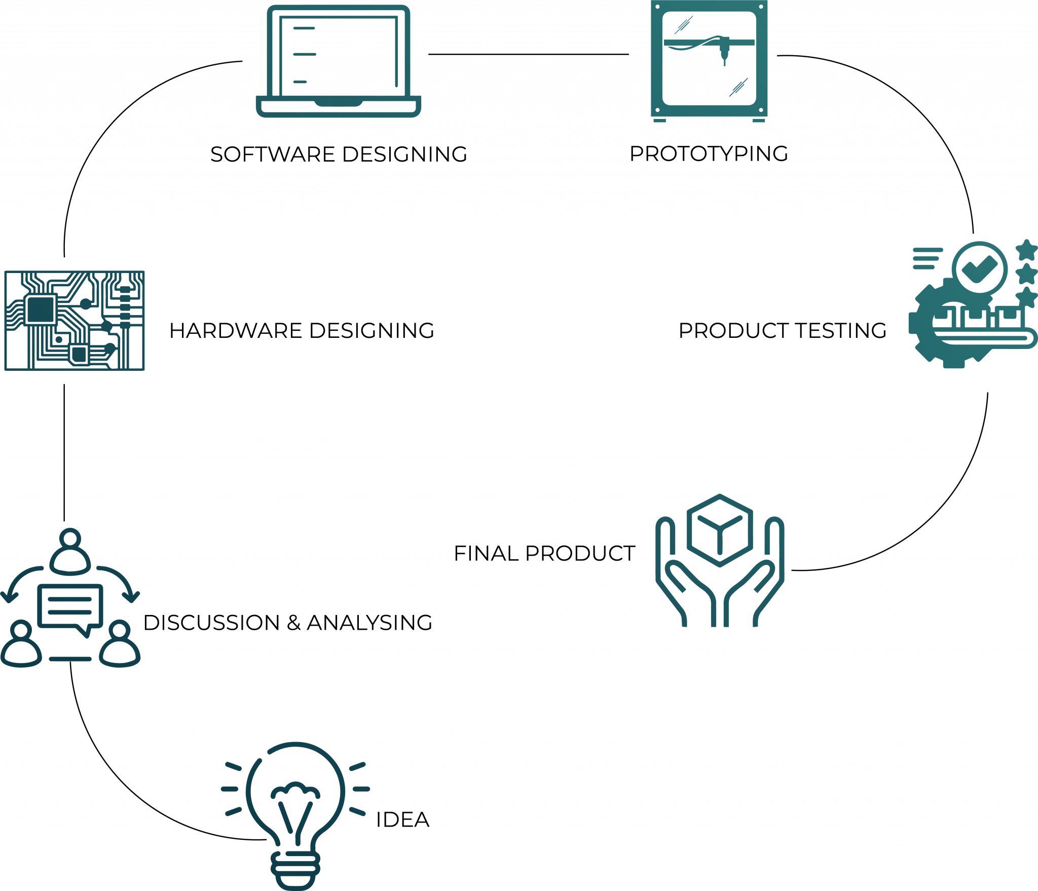 About Us - Geetron Smart